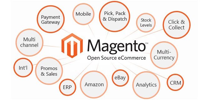 Hire Magento Developers, Magento Programmers India / USA - NEX Softsys Hire Magento Developers, Magento Programmers India / USA - NEX Softsys